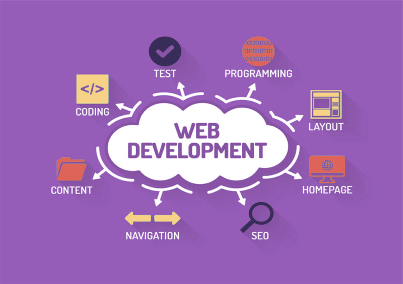 Programming Archives - New Vision Information Technology